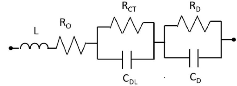 A Deeper Look at Lithium-Ion Cell Internal Resistance Measurements ...