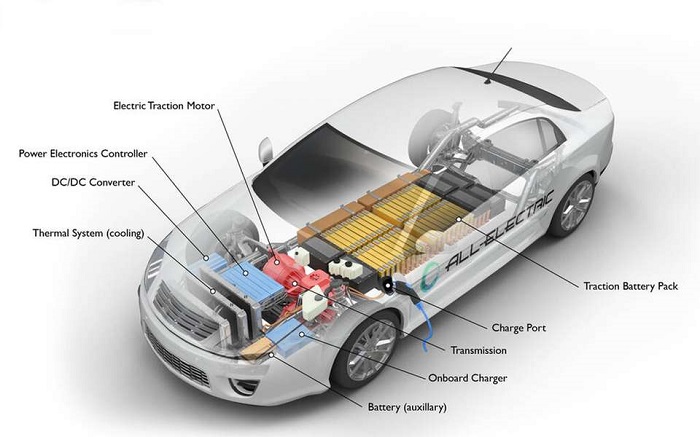 Electric Retrofitting in Delhi to become Faceless - Times EV