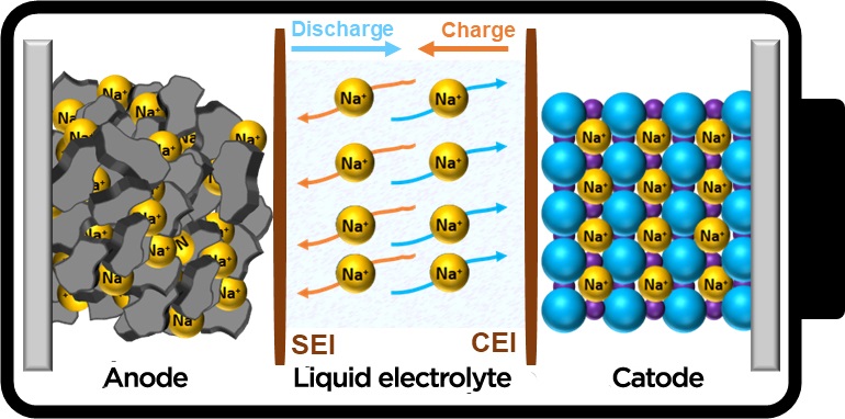 Sodium-ion Batteries developed by IIT Kharagpur Researchers - Times EV Sodium-ion Batteries developed by IIT Kharagpur Researchers - Times EV