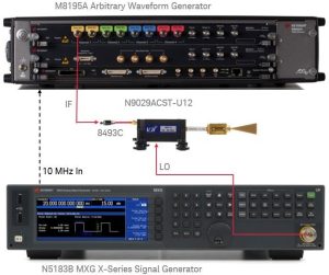 Understanding Fmcw Automotive Radar Times Ev