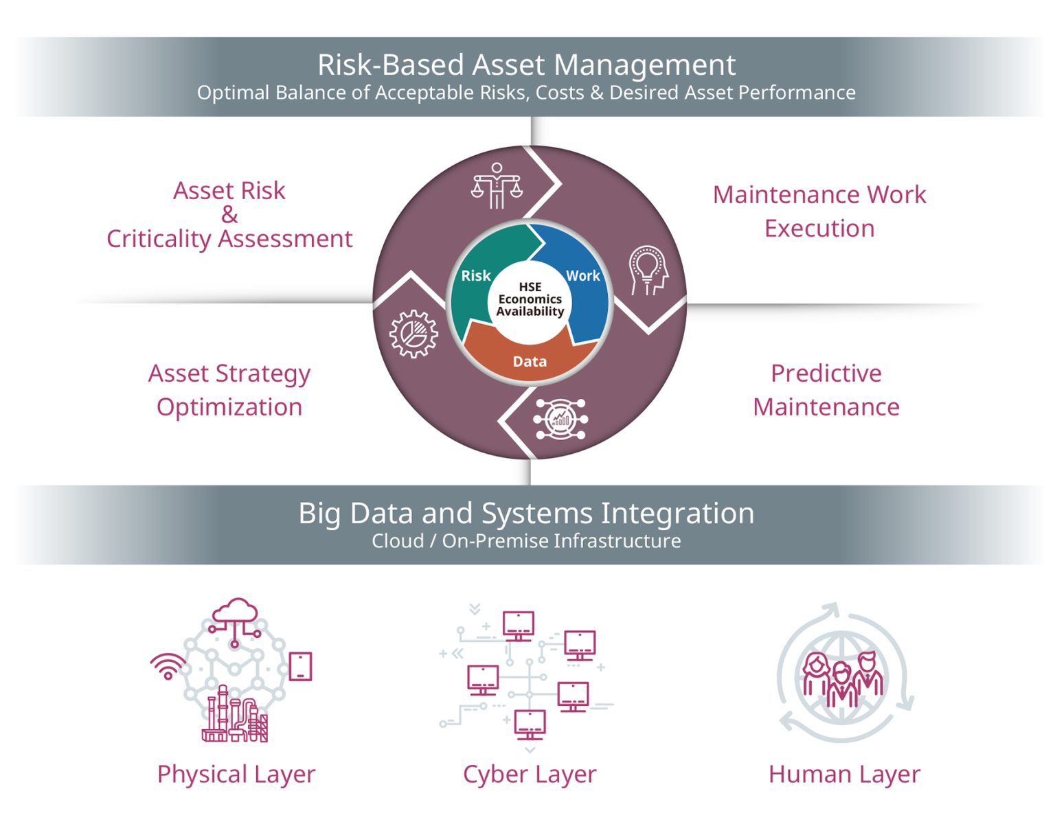 Smart Manufacturing by Yokogawa - Times EV