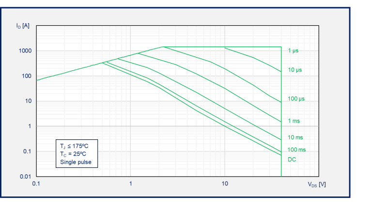 How to Choose the Power Switches for Automotive Smart Distribution ...