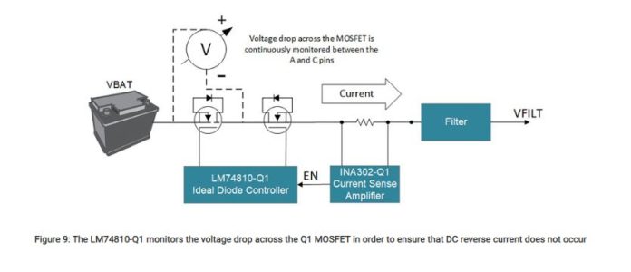 How to Design an Automotive Transient and Overcurrent Protection Filter ...