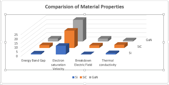 Future of High Voltage EV: Wide Band Gap Semiconductors - Times EV